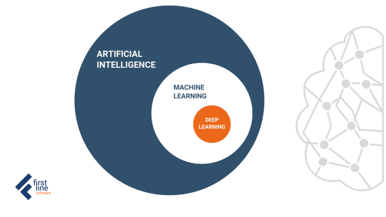 AI Fundamentals: How do we teach machines to act like humans?