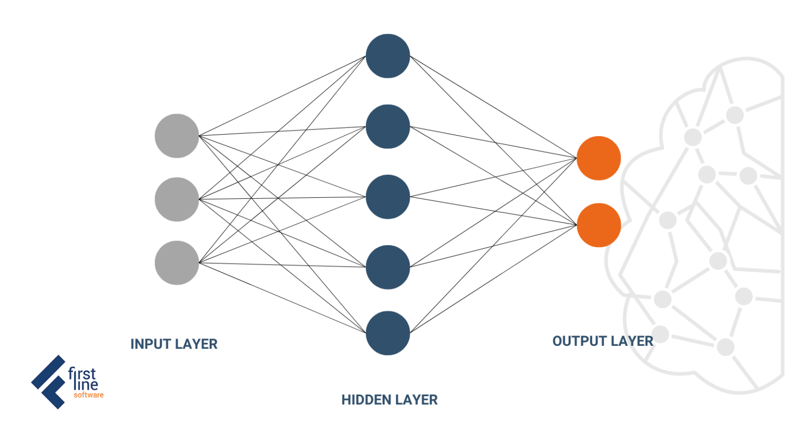 AI Fundamentals: How do we teach machines to act like humans?