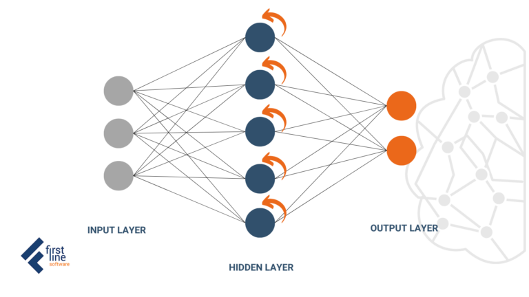 AI Fundamentals: How do we teach machines to act like humans?
