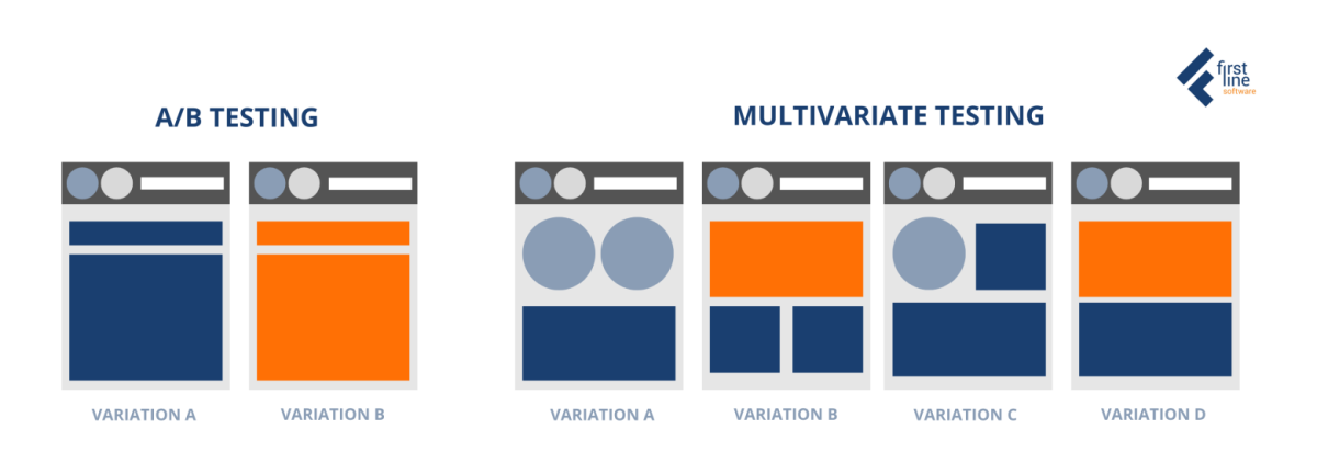 How A/B testing impacts SEO? | First Line Software