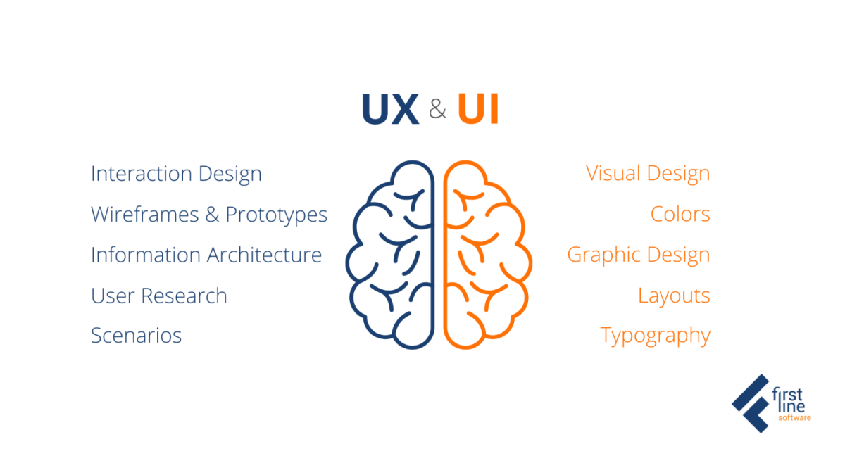 User Experience 101: Basics To Know About UX