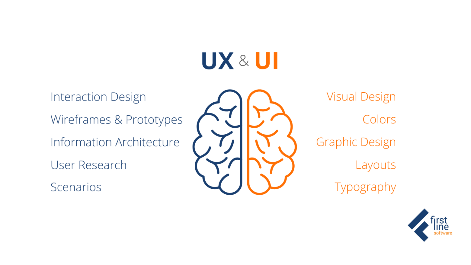 User Experience 101: Basics To Know About UX