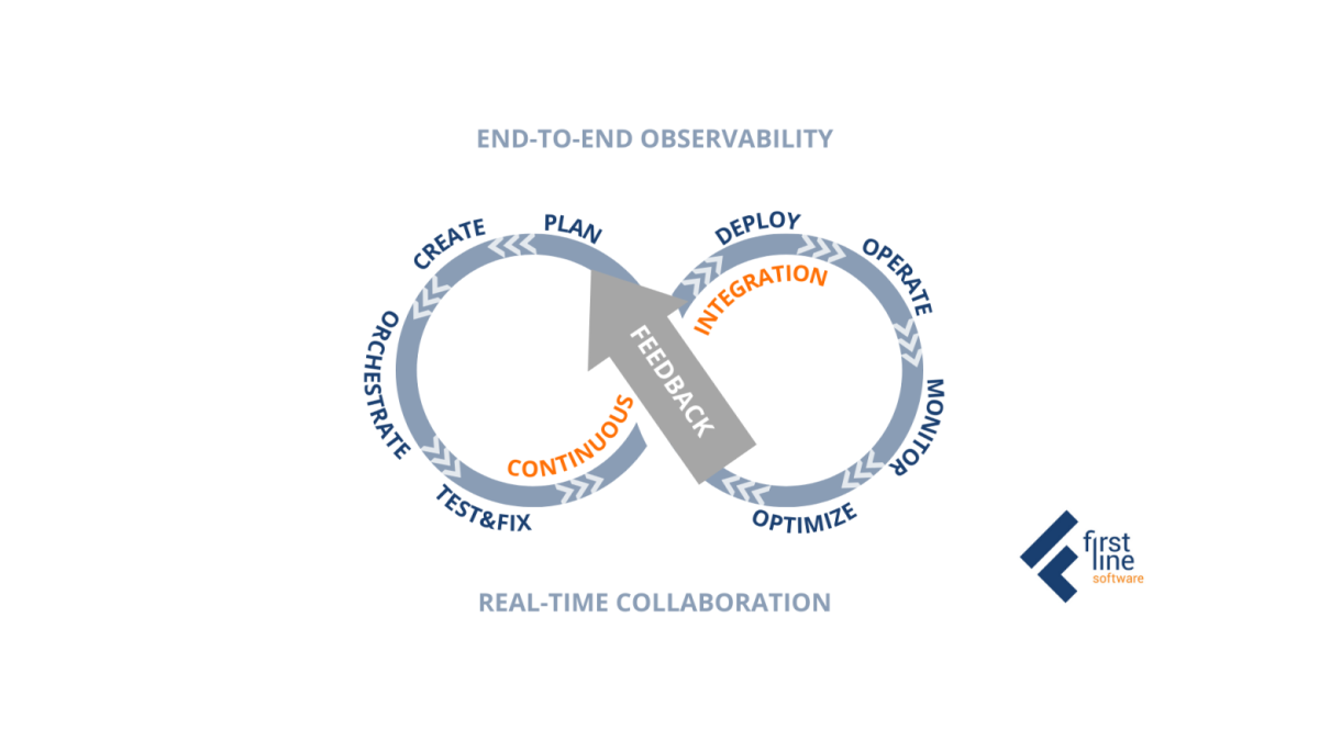 What is DataOps and How to Start DataOps in Your Organization