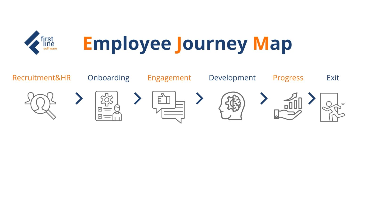 What is EXP and Why Does it Matter? - First Line Software