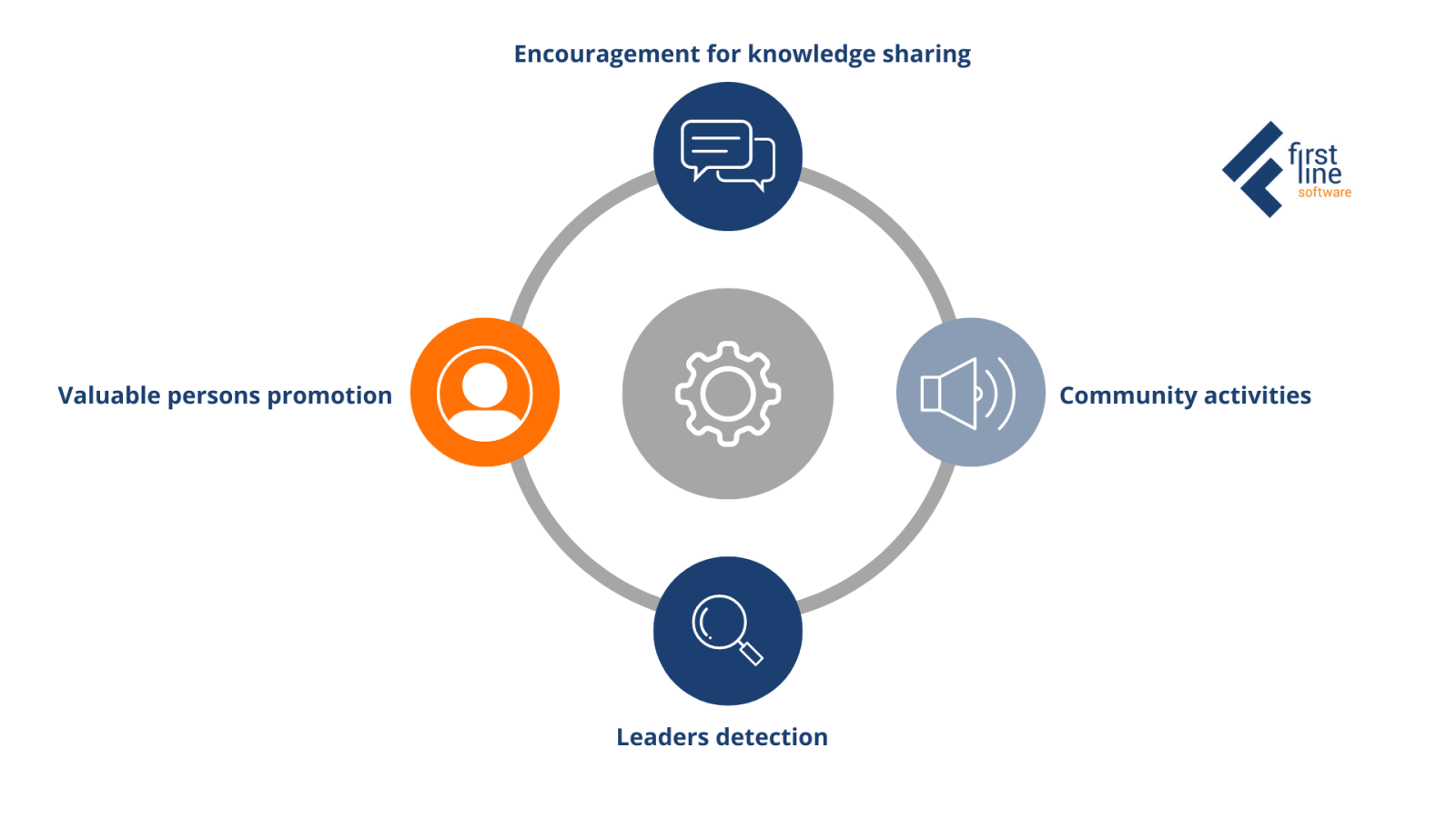 What is EXP and Why Does it Matter? | First Line Software