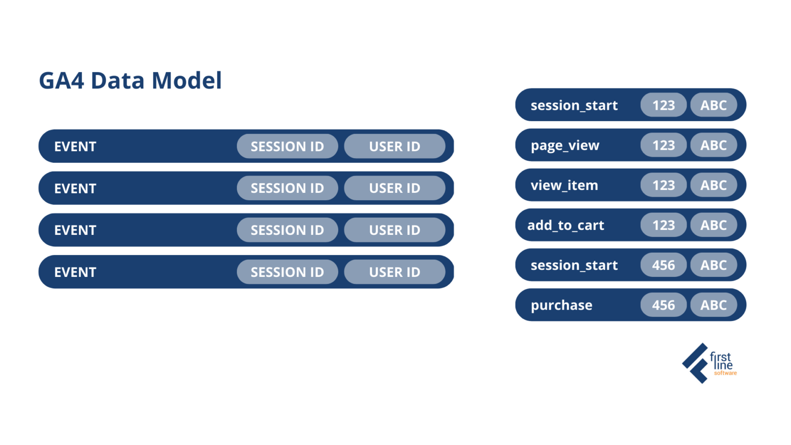 Elevate Your Analytics Game: It's Time to Move to GA4