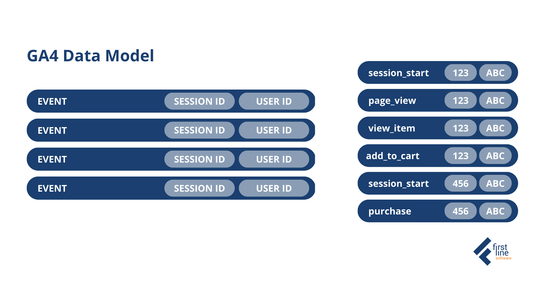 Elevate Your Analytics Game: It's Time to Move to GA4
