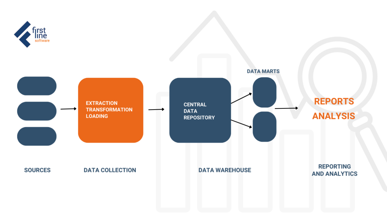 7 Steps to Create Your Data Strategy Plan | First Line Software