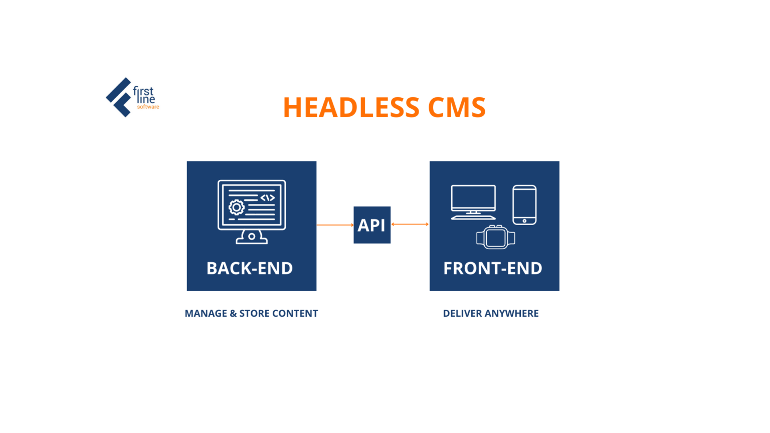 Investing in a Headless CMS: A Quick Guide for Decision-Makers