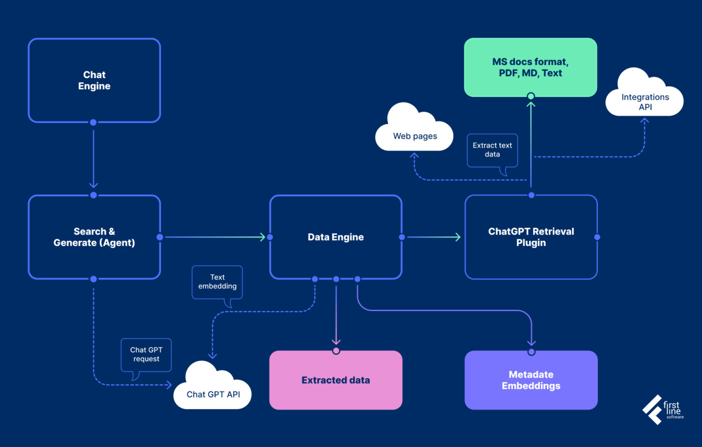 Personal ServiceDesk Assistant. A Breakdown of Chaindesk AI | First Line Software