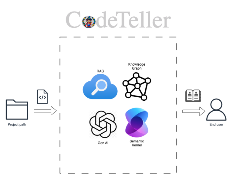 CodeTeller: Bridging Coding and Business Language - First Line Software