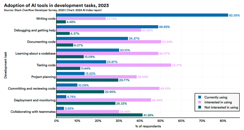AI in Software Development: Why Coders Need to Adapt - First Line Software