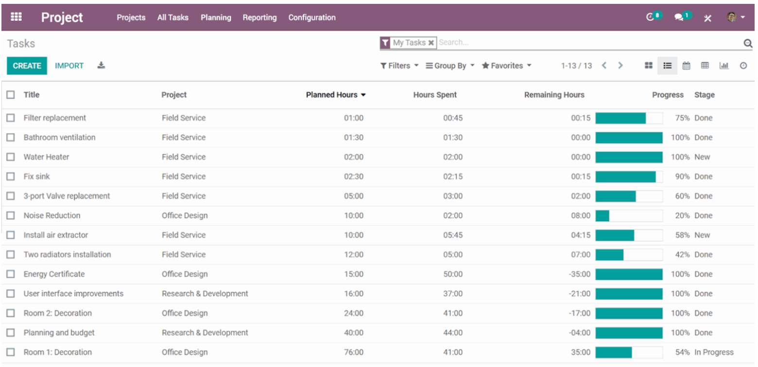 Odoo for Construction Project Management - First Line Software