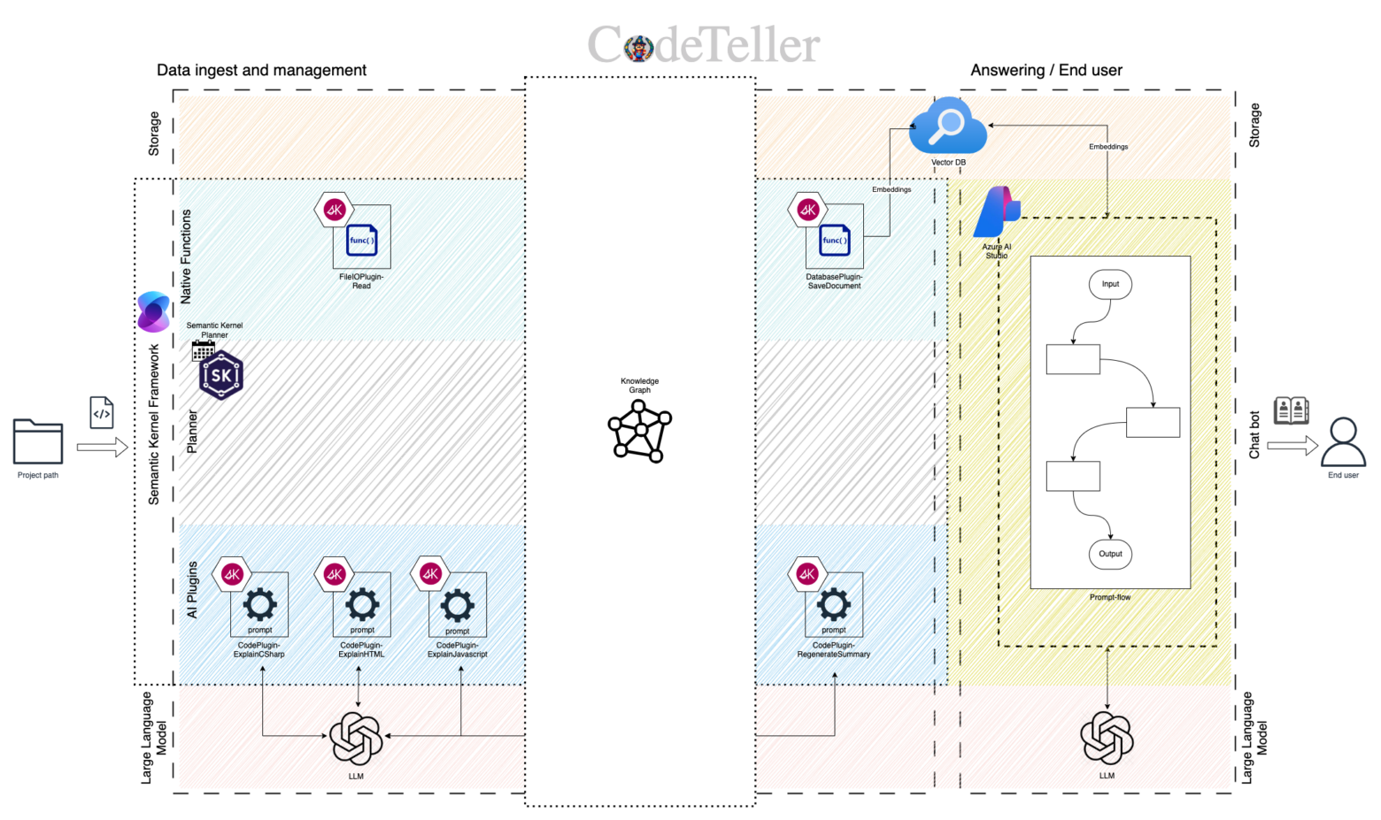 The Power of Generative AI and Semantic Kernel - First Line Software