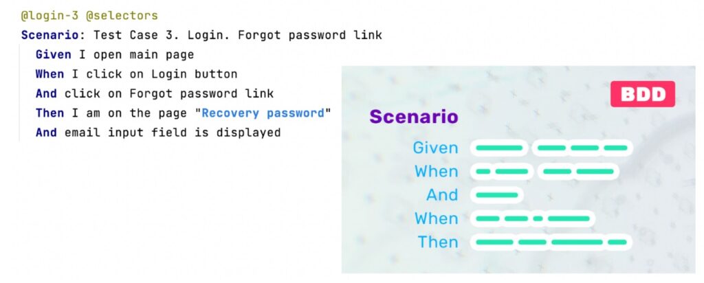 Optimizing Ui Test Automation With Ai Powered Qa Assistant First Line Software