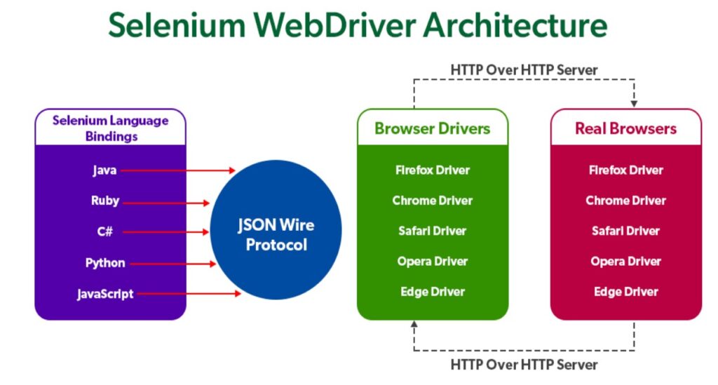 Optimizing Ui Test Automation With Ai Powered Qa Assistant First Line Software