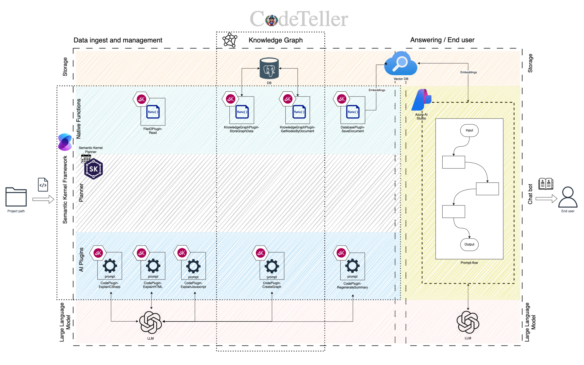 CodeTeller: Part 4. Deep Dive into the Knowledge Graph - First Line ...