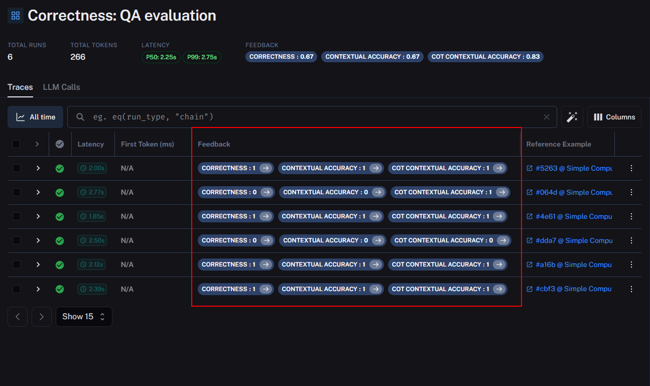Empowering LLM-Based Applications with LangSmith and Langfuse - First ...