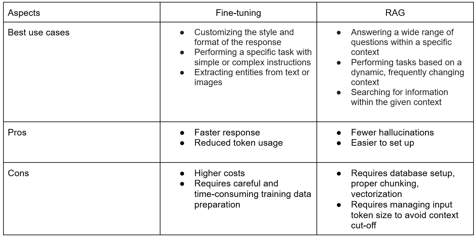 Fine-tuning or RAG: Which LLM Strategy is Best for Your GenAI Model?