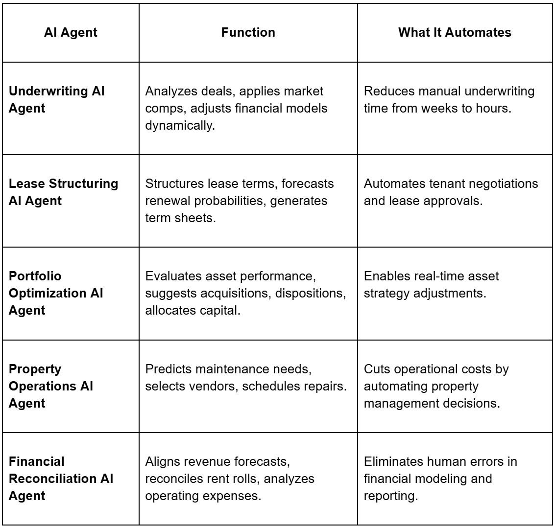 The Practical Path to AI-Powered CRE Firms: Vertical AI Agents - First Line Software