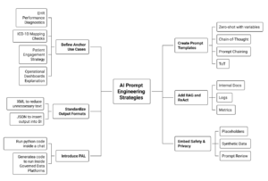 Smart LLM Prompting in Healthcare—and Beyond - First Line Software